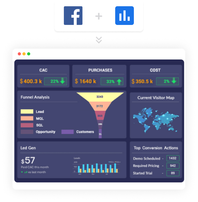 Facebook Ads – GrowthNirvana